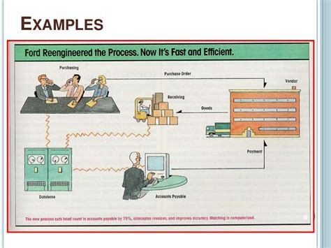 Business Process Reengineering Complete