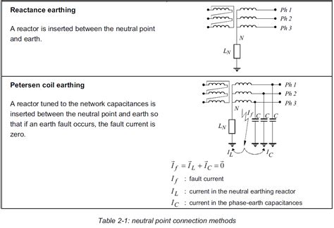 DIFFERENT TYPES OF EARTHING SYSTEMS ENGINEERING ARTICLES