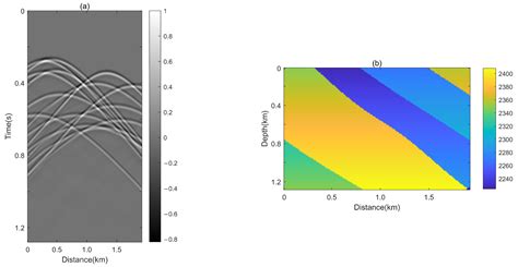 Microseismic Data Direct Velocity Modeling Method Based On A Modified