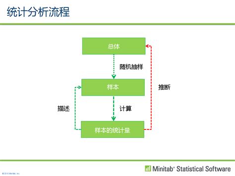 假设检验word文档在线阅读与下载无忧文档
