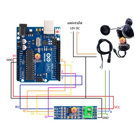 เซ็นเซอร์วัดความเร็วลม Arduino แบบ3ถ้วยโลหะ Wind Speed Sensor Voltage