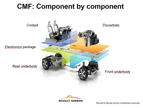Mitsubishi Mirage Successor To Utilise Cmf B Platform Report