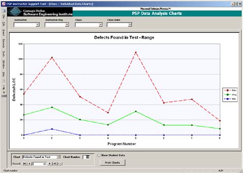 Defect Density In The Unit Test Phase Download Scientific Diagram