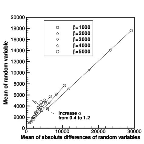 correlation between mean of random variables and mean of absolute