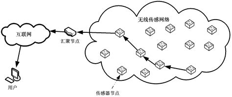 reprogramming method and system based on event drive in wsn wireless