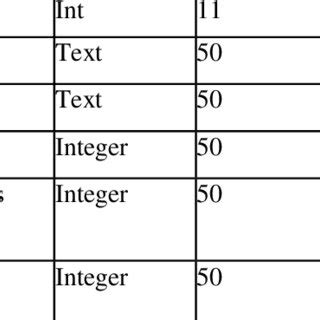 Transactions Field Name Data Type Long Information Download Scientific Diagram