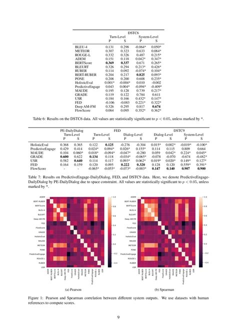A Comprehensive Assessment Of Dialog Evaluation Metrics Deepai