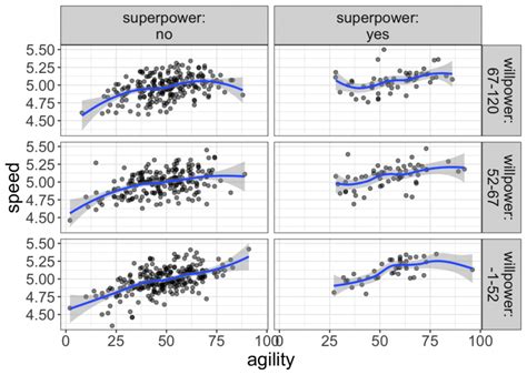 The Visual Modeling Module Jasp Free And User Friendly Statistical