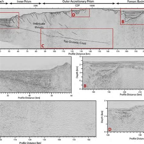 Pre Stack Depth Migrated Seismic Section Bgr06 135 Collocated With Download Scientific
