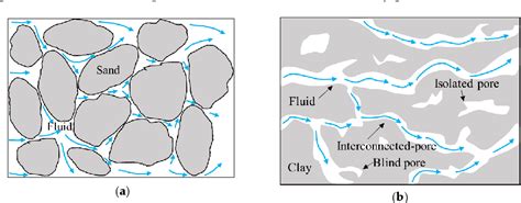 Figure 3 From Permeability Prediction Model Modified On Kozeny Carman