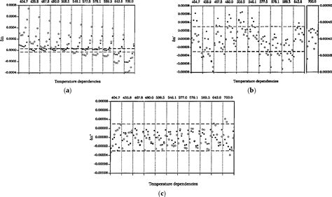 Figure 1 From Review Of Seawater Fiber Optic Salinity Sensors Based On The Refractive Index
