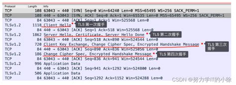 协议的原理 Rsa密钥协商算法 Csdn博客