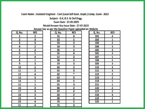Rpsc Aen Answer Key 2023 Out Download Assistant Engineer Exam Key