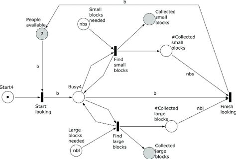 Subprocess 4 Collect Small And Large Calcrete Blocks Of The A Coranica Download Scientific