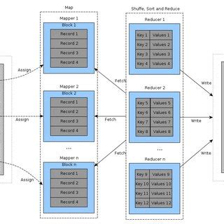 Mapreduce Input Dataset Splitting Into Blocks And Into Records