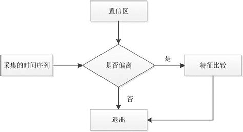 一种面向modbus协议的数据流异常分析方法与流程