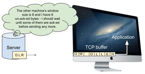 How Does A Tcp Reset Attack Work Robert Heaton