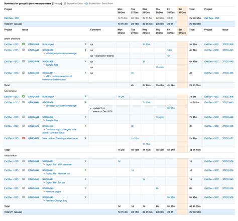 The Best JIRA Plugins For More Efficient Work In