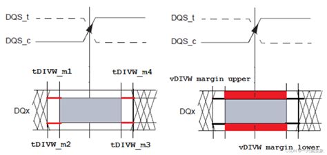Lpddr4 Jedec标准测试实例解析 写操作 Twpre Csdn博客