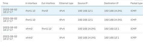Sdwan Routing Works One Way But Not The Other Discussions