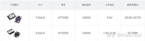 实时时钟rtc：32 768khz晶振 知乎
