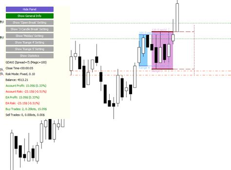 Multi Range Breakout Buy Trading Robot Expert Advisor For Metatrader 5