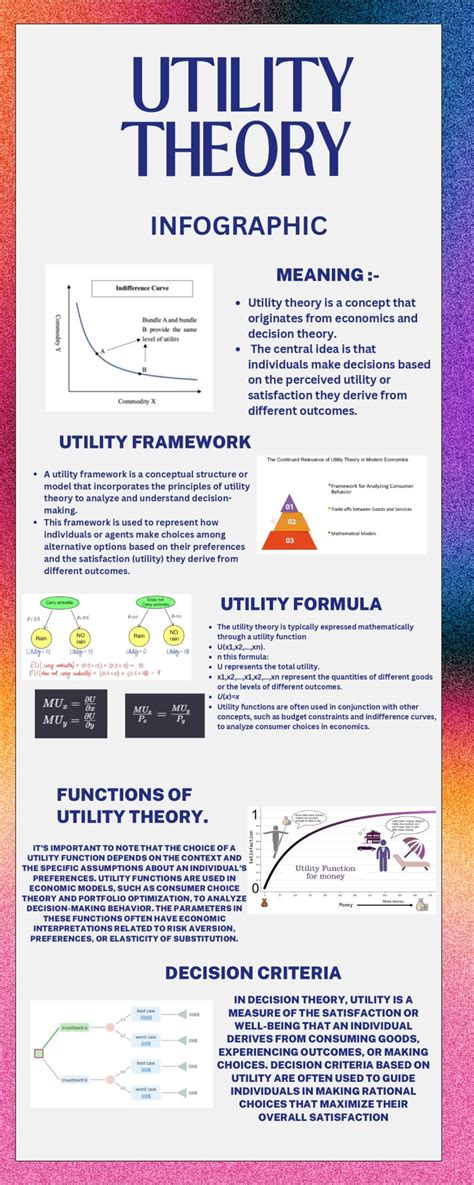 how utility theory shapes or decision making sneha shruti posted on the topic linkedin
