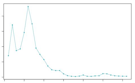 Scflow Single Cellnuclei Rna Seq Analysis Tools In R For A Complete Workflow • Scflow