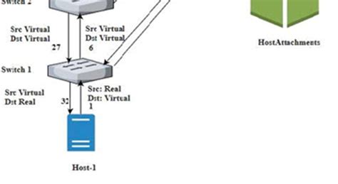 traffic flow sequence download scientific diagram