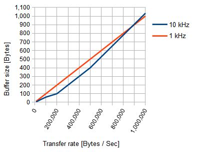 J Link Rtt Real Time Transfer