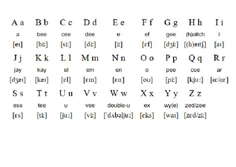 Alphabet With Pronunciation Pdf