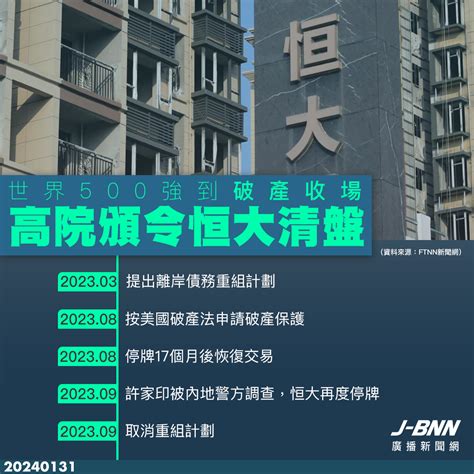 高院頒令恒大清盤 世界500強到破產收場 新報人