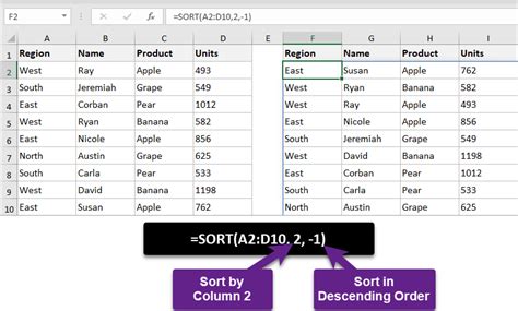 The Sort Function In Excel Spreadsheet Life Blog