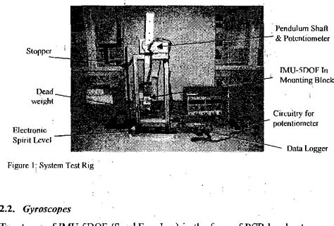 Figure 1 From Dynamic Calibration Of A Gyroscope Using A Compound Pendulum Semantic Scholar
