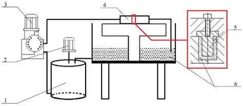 working principle of saf processing method 1—accumulator 2—stirring