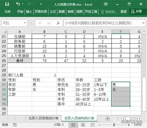 Excel图表交互联动如何使用高大上的多级联动交互式图表来分析人员结构? Csdn博客 Excel图表交互联动如何使用高大上的多级联动交互式图表来分析人员结构? Csdn博客