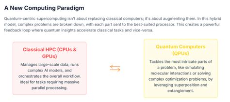 Ibm And Amd To Develop Quantum Centric Supercomputing