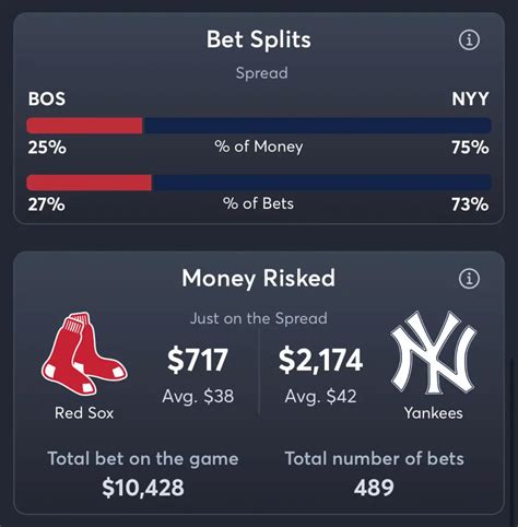 Yankees Vs Red Sox Best Odds Bet Trends Mlb Consensus Pick