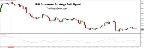 RSI Crossover Strategy The Forex Geek