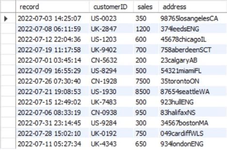 Power BI And Power Query To Split A Column Into Multiple Columns