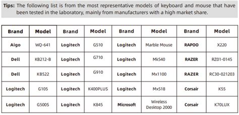 What Is Kandm Passthrough And How It Works In Kvm Switch Tesmart