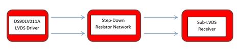 FAQ DS LV A LVDS Driver To Sub LVDS S LVDS Receiver Interface Forum Interface TI