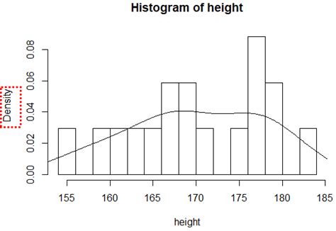 20 01 02목 R 시각화 Plot Ggplot2 네이버 블로그