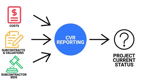 The Basics Of Cost Value Reconciliation Cvr