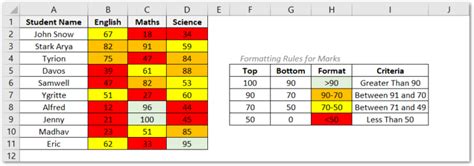 Multiple Conditional Formatting Rules Excel Unlocked
