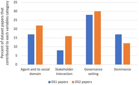 Dataset Comparison Of Variable Origin By Category Download
