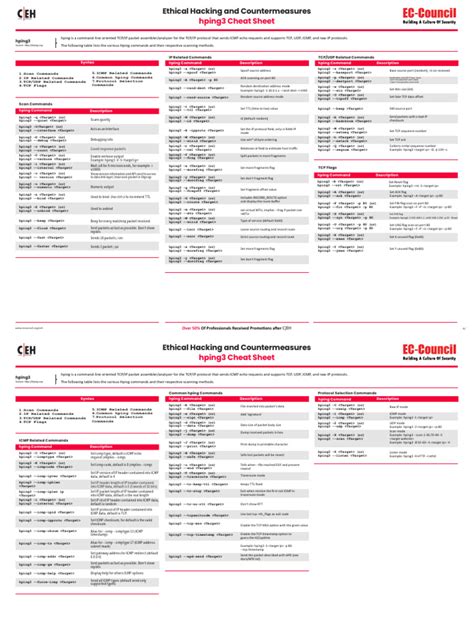 Ethical Hacking And Countermeasures Hping3 Cheat Sheet Pdf