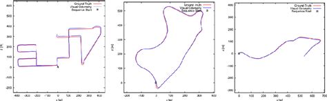 Figure 1 From Optimizing Odometry Accuracy Through Temporal Information