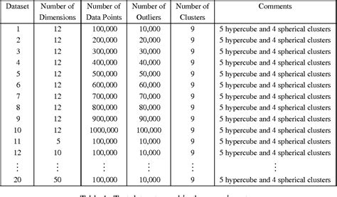 figure 1 from clustertree integration of cluster representation and