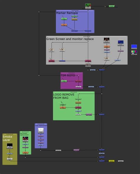 Part Node Graph Digital Sketchbook